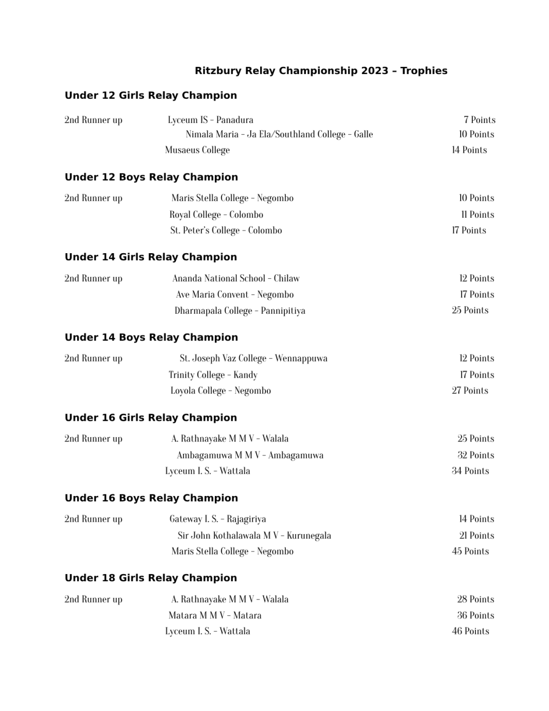 Maris Stella and Walala A. Rathnayake triumph at thrilling Ritzbury ...