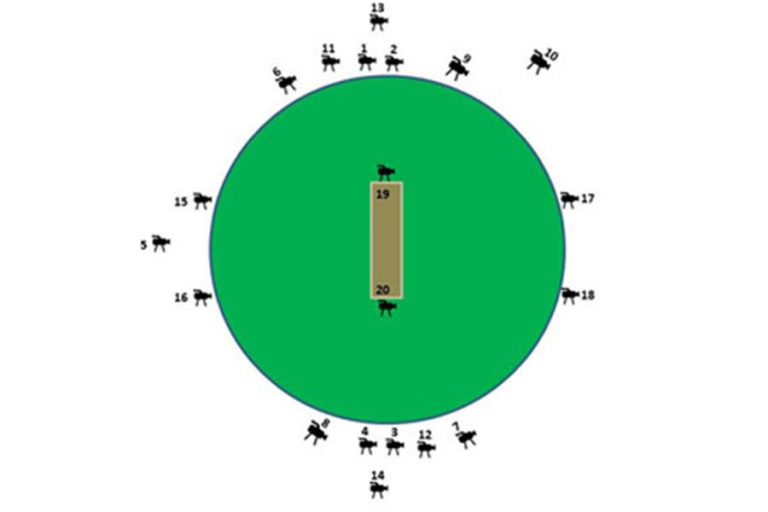Cricket and Cameras – the marvels of technology