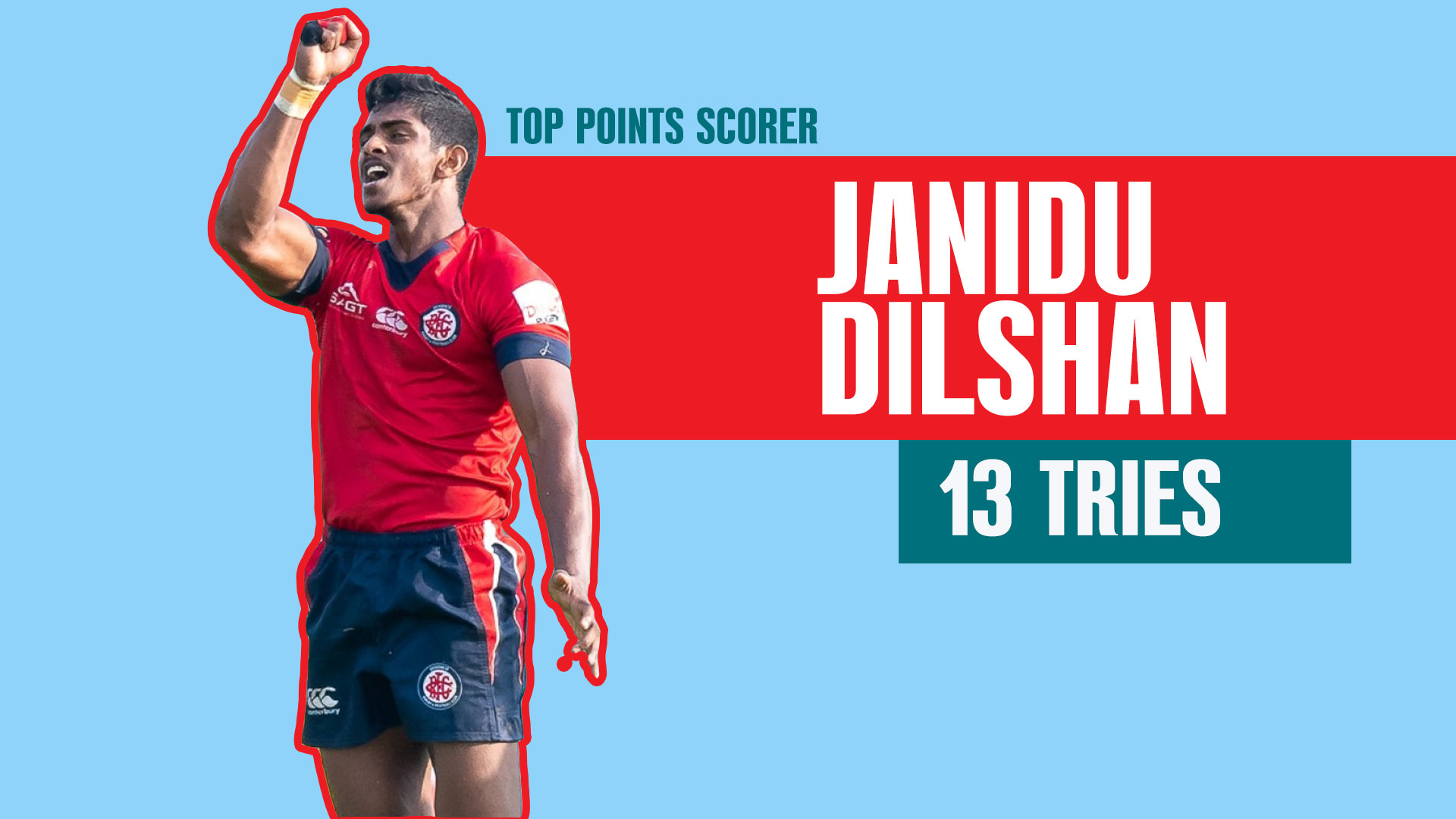 Video - The dynamic Janidu Dilshan - Top Try Scorer 2019/20
