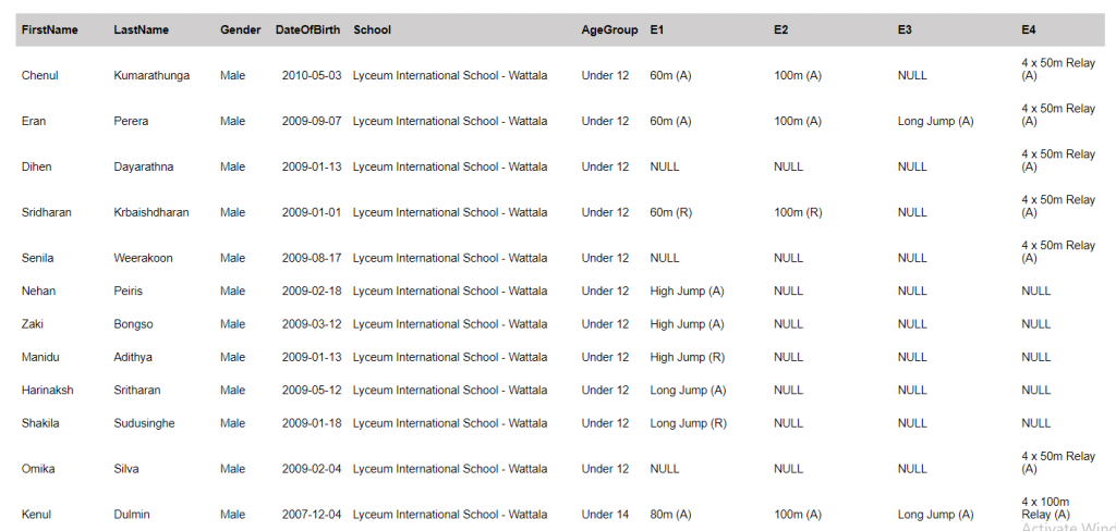Lyceum Wattala gunning for 12th consecutive win at ISAC