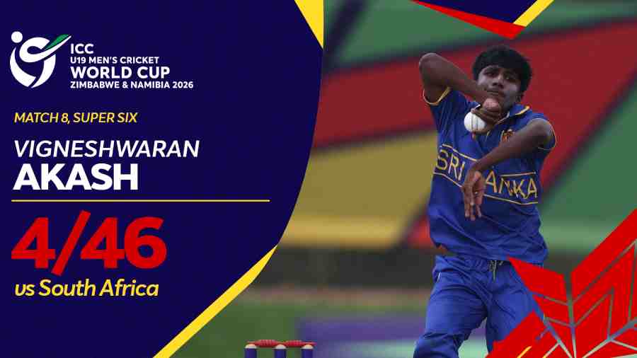 HIGHLIGHTS – Vigneshwaran Akash 4/46 vs South Africa – ICC U19 Men's ...