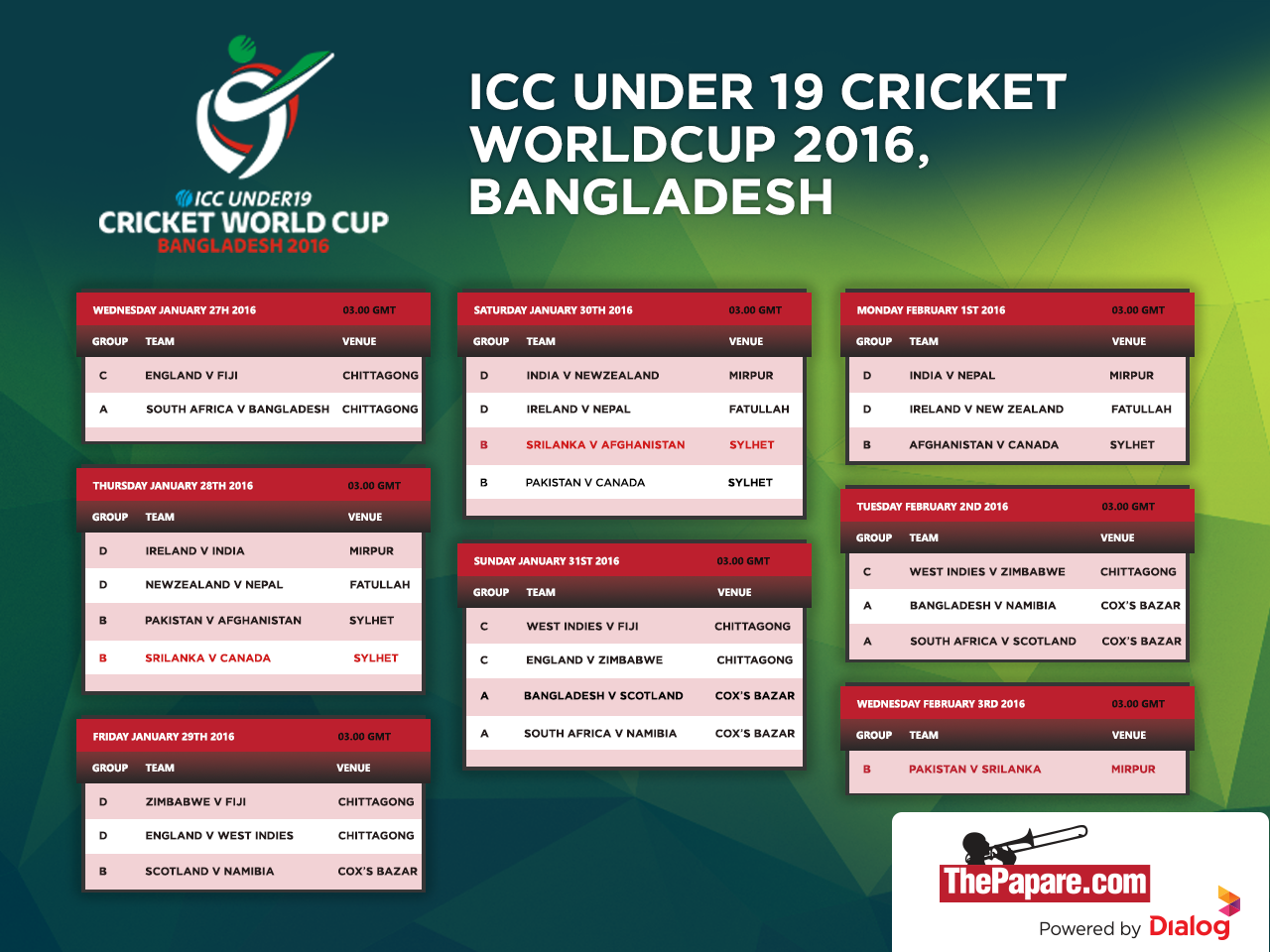 ICC Under 19 World Cup ready to unveil stars of tomorrow